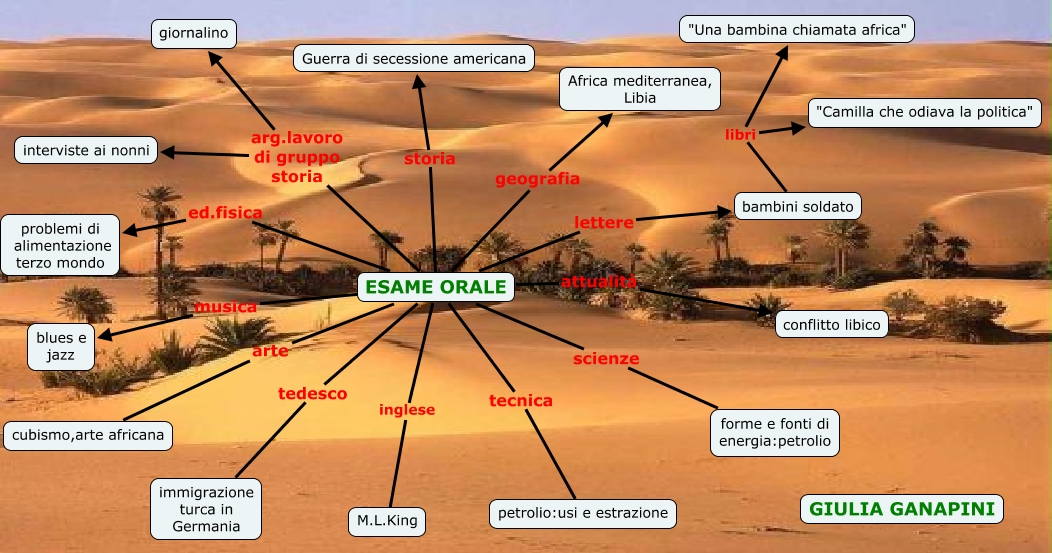 Mappa esame GIULIA.cmap